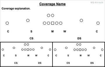 MatchQuarters Template Shop